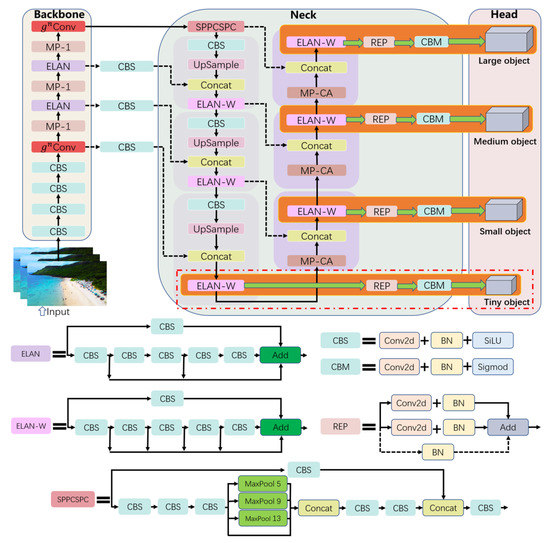 Electronics | Free Full-Text | Long-Distance Person Detection Based on ...