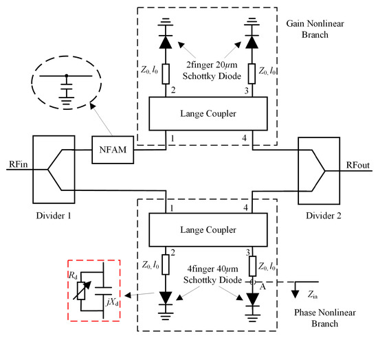 Electronics | Free Full-Text | A Broadband Analog Predistortion ...