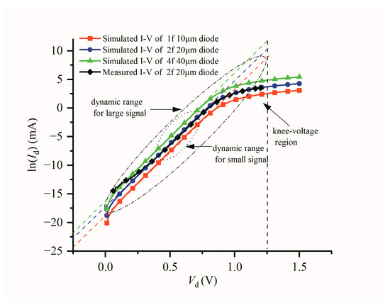 Electronics | Free Full-Text | A Broadband Analog Predistortion ...