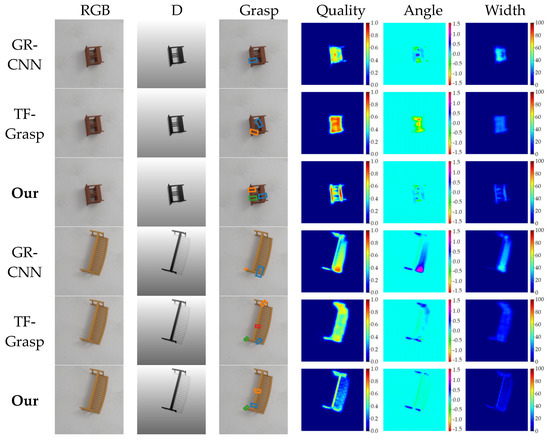 HTC-Grasp: A Hybrid Transformer-CNN Architecture for Robotic Grasp ...