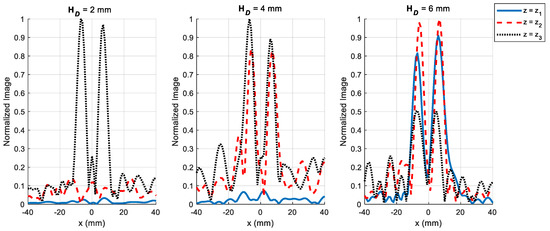 Near-Field Imaging of Dielectric Components Using an Array of Microwave Sensors