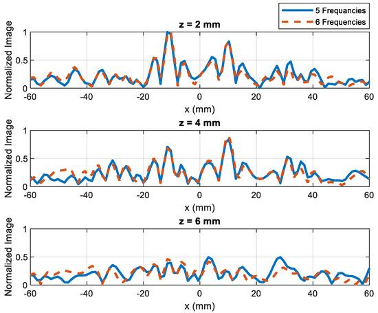 Near-Field Imaging of Dielectric Components Using an Array of Microwave Sensors