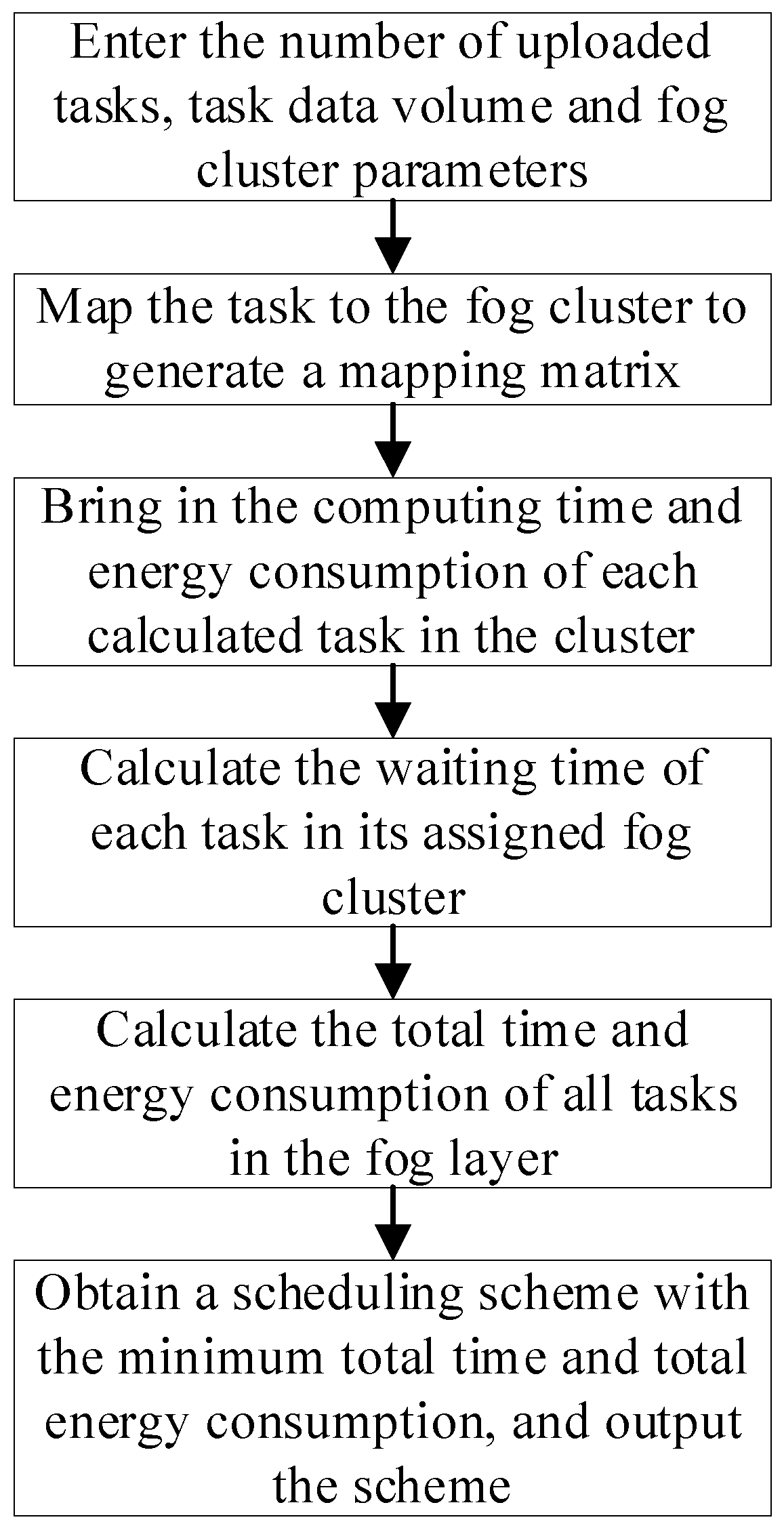 Fog Computing Resource-Scheduling Strategy in IoT Based on Artificial Bee Colony Algorithm