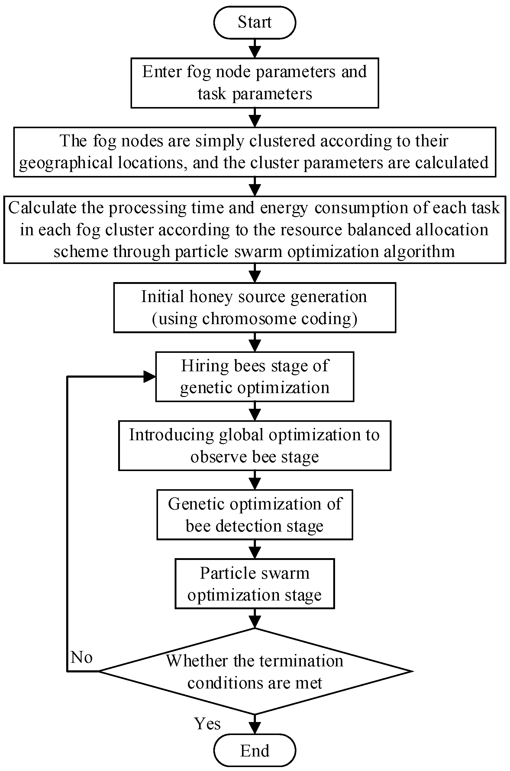 Electronics | Free Full-Text | Fog Computing Resource-Scheduling Strategy in IoT Based on ...