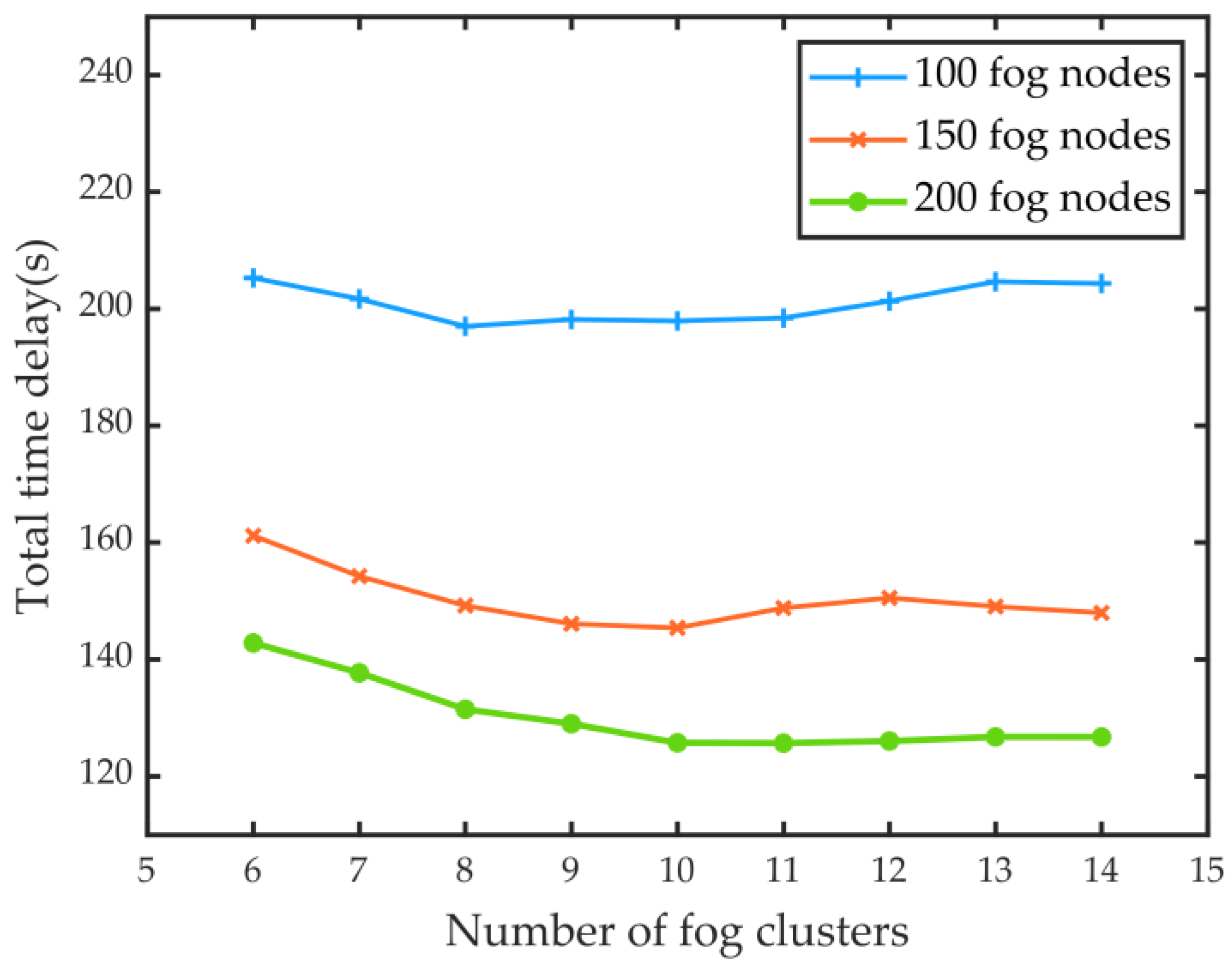 Electronics | Free Full-Text | Fog Computing Resource-Scheduling Strategy in IoT Based on ...