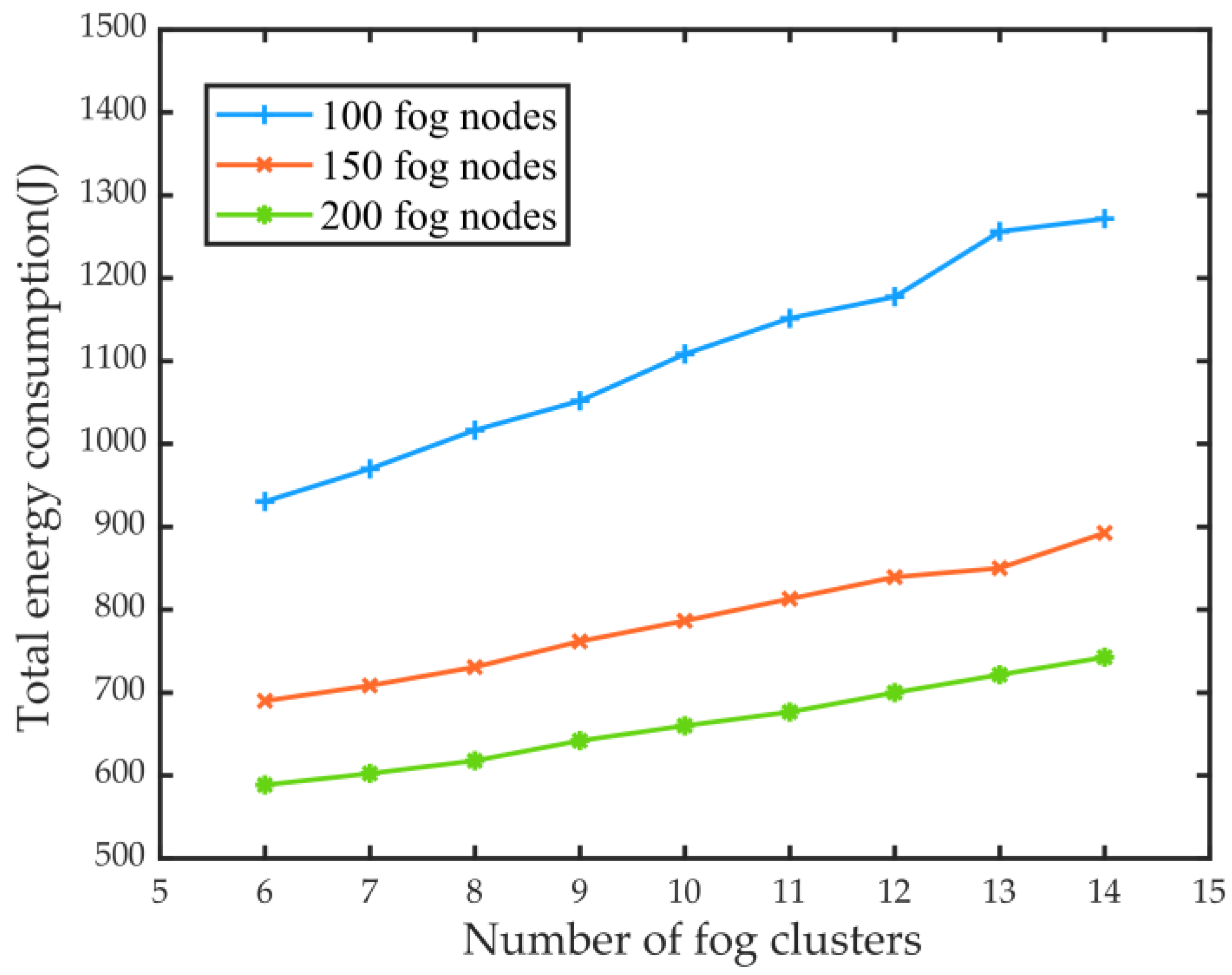 Electronics | Free Full-Text | Fog Computing Resource-Scheduling ...