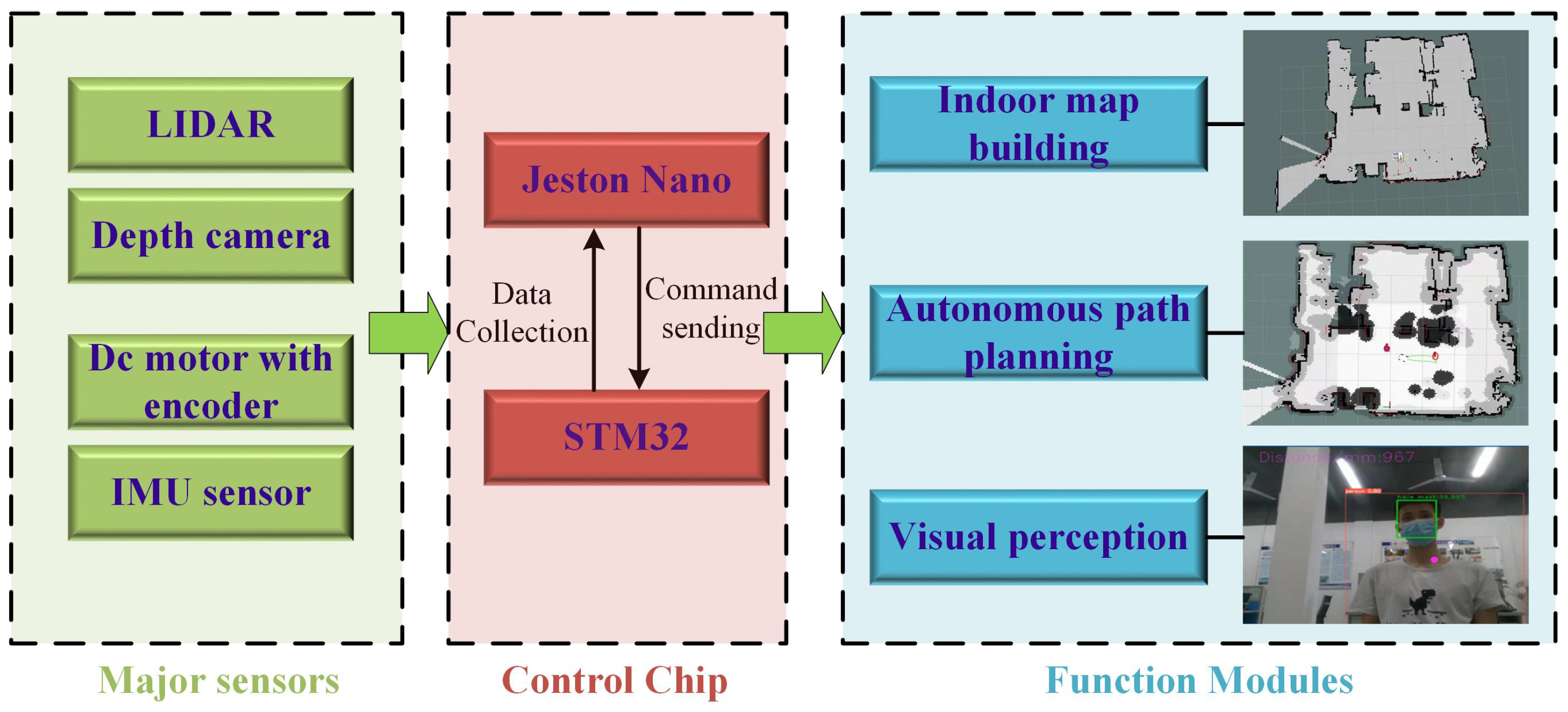 Research on Intelligent Disinfection-Vehicle System Design and Its ...