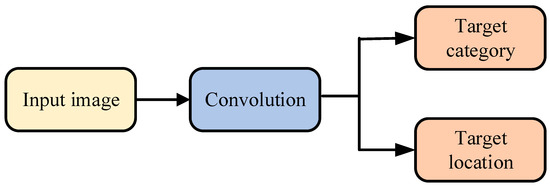 Electronics | Free Full-Text | An Image Object Detection Model Based on Mixed Attention ...