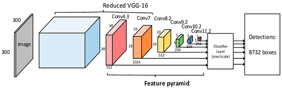 Electronics | Free Full-Text | An Image Object Detection Model Based on Mixed Attention ...