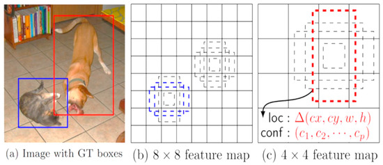 Electronics | Free Full-Text | An Image Object Detection Model Based on Mixed Attention ...