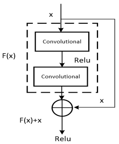 Electronics | Free Full-Text | An Image Object Detection Model Based on Mixed Attention ...