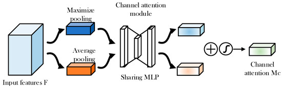 Electronics | Free Full-Text | An Image Object Detection Model Based on Mixed Attention ...