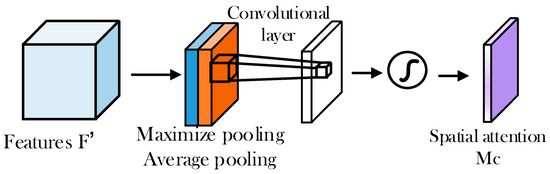 Electronics | Free Full-Text | An Image Object Detection Model Based on Mixed Attention ...