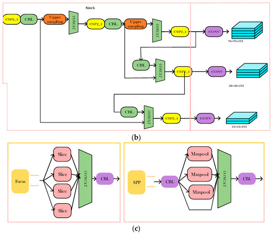 Electronics Free Full Text An Image Object Detection Model Based On