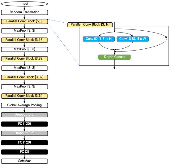 Periodontal Disease Classification with Color Teeth Images Using Convolutional Neural Networks