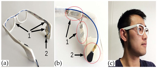 Electromyography Monitoring Systems in Rehabilitation: A Review of ...