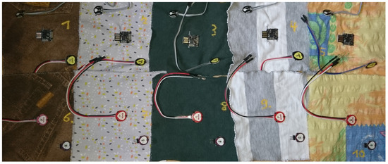 Usability of Inexpensive Optical Pulse Sensors for Textile Integration ...