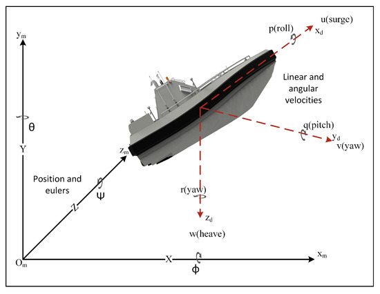 Multi-USV Dynamic Navigation and Target Capture: A Guided Multi-Agent ...
