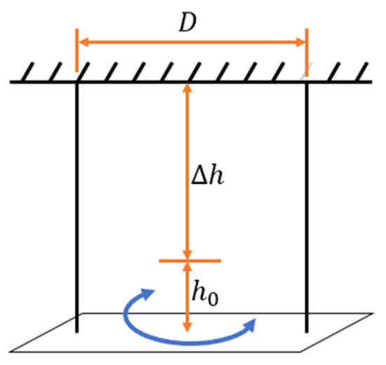 Attitude and Altitude Control Design and Implementation of Quadrotor Using NI myRIO