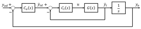 Attitude and Altitude Control Design and Implementation of Quadrotor Using NI myRIO