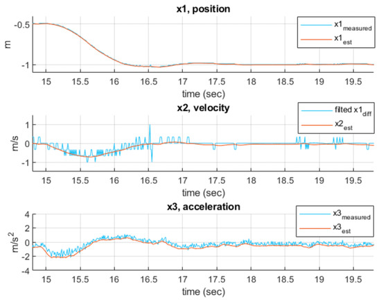 Attitude and Altitude Control Design and Implementation of Quadrotor ...