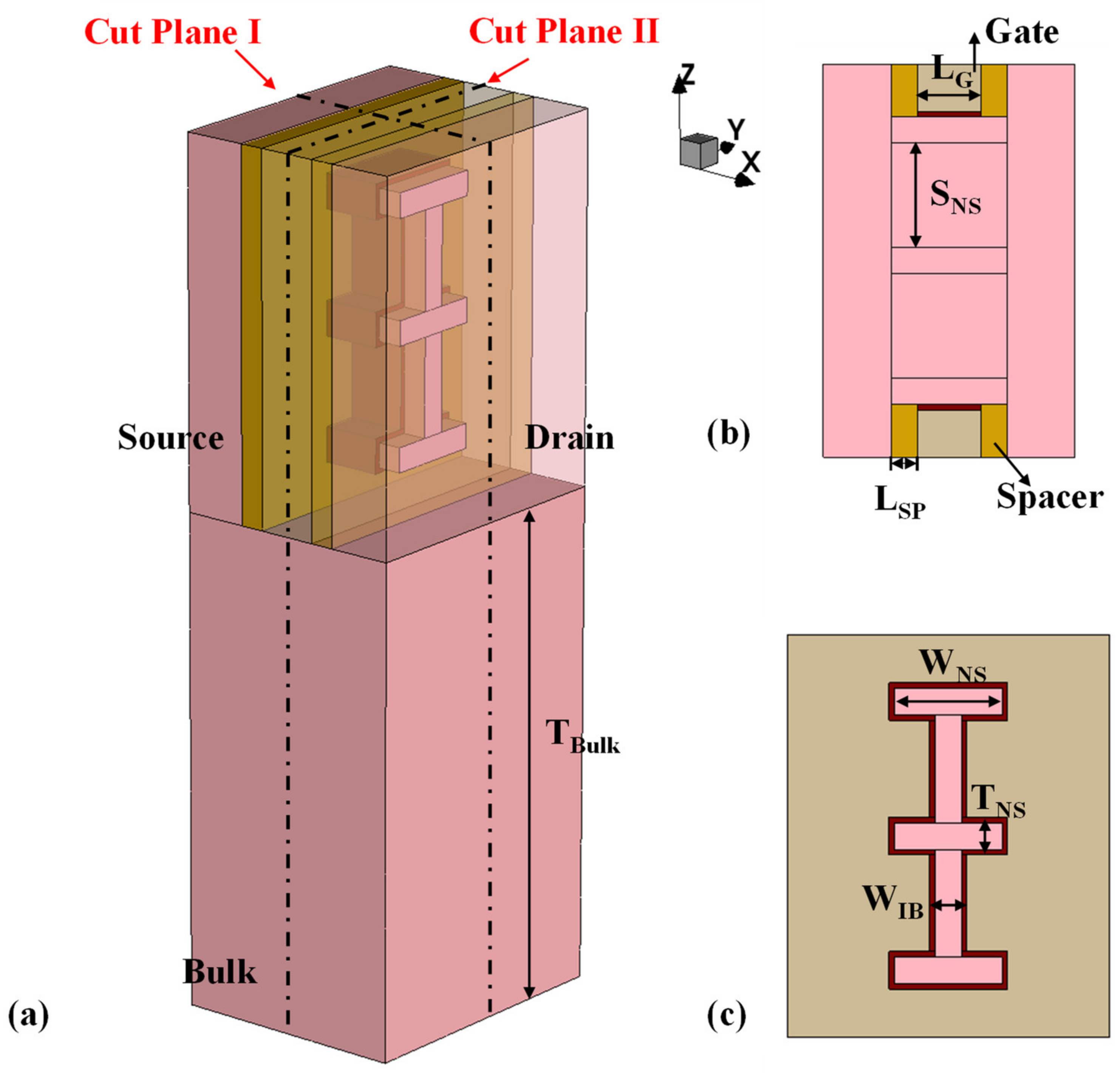 Investigation of Electro-Thermal Performance for TreeFET from the Perspective of Structure ...