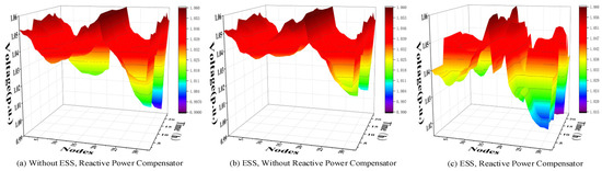 Dynamic Optimal Power Flow of Active Distribution Network Based on ...