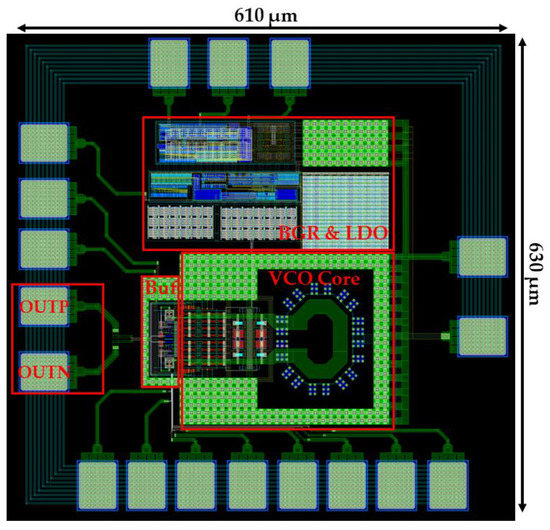 An 18–19.2 GHz Voltage-Controlled Oscillator with a Compact Varactor-Only Capacitor Array