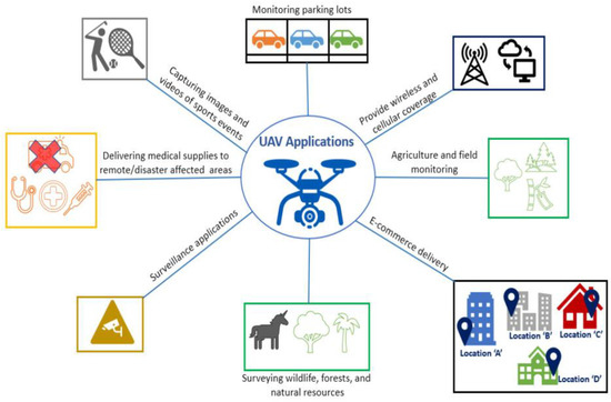 Electronics | Free Full-Text | A Review of Indoor Positioning Systems for UAV Localization with ...