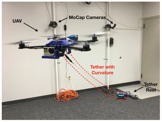 A Review of Indoor Positioning Systems for UAV Localization with Machine Learning Algorithms