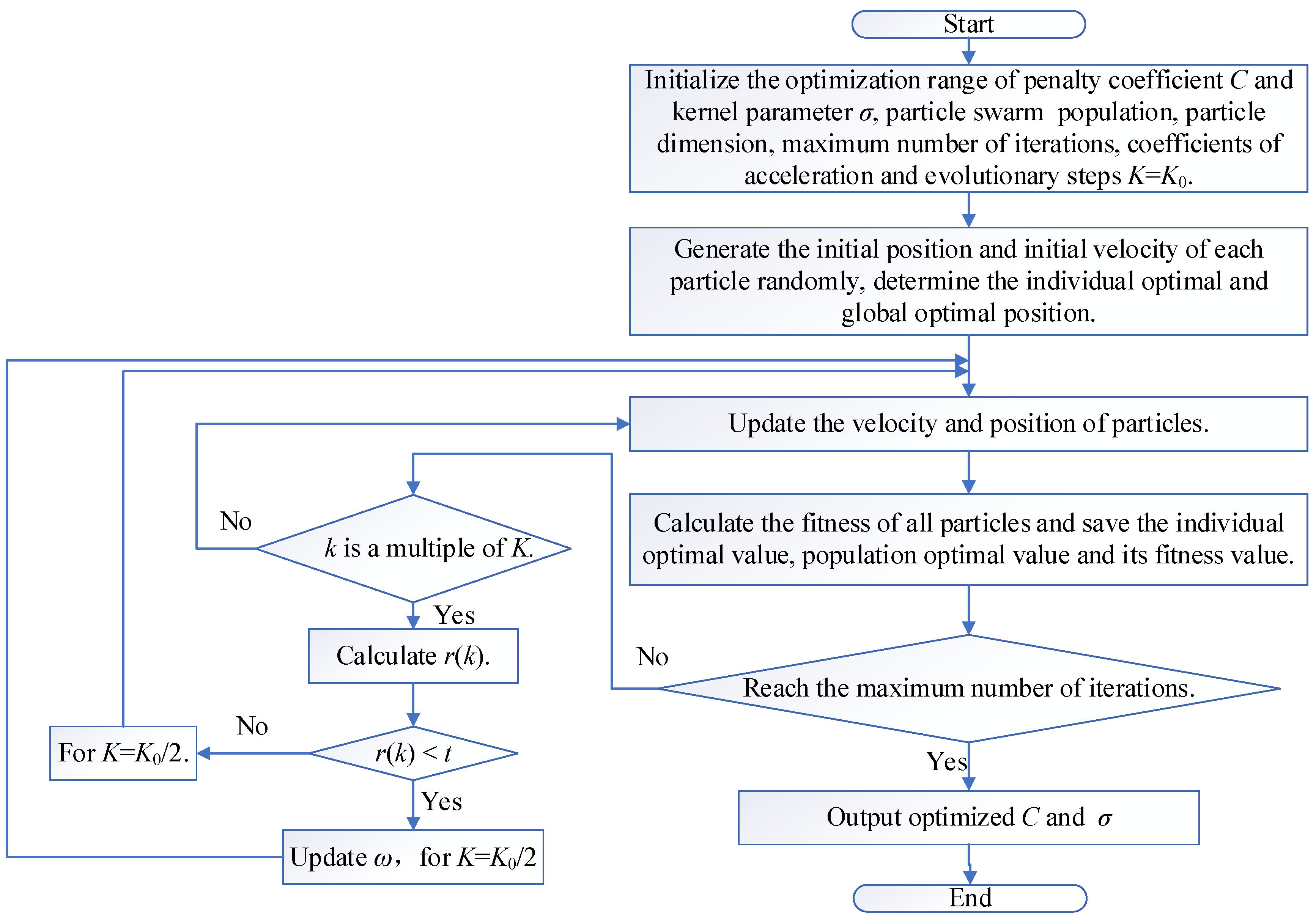 Electronics | Free Full-Text | Prediction Method for Sugarcane Syrup ...