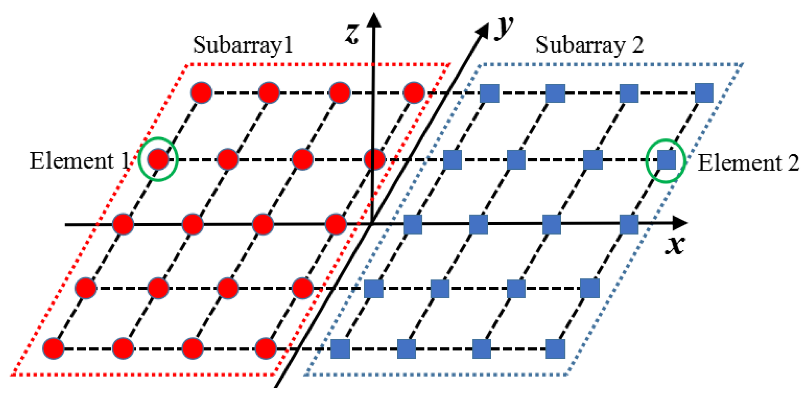 Design of Broadband Low-RCS Array Antennas Based on Characteristic Mode Cancellation