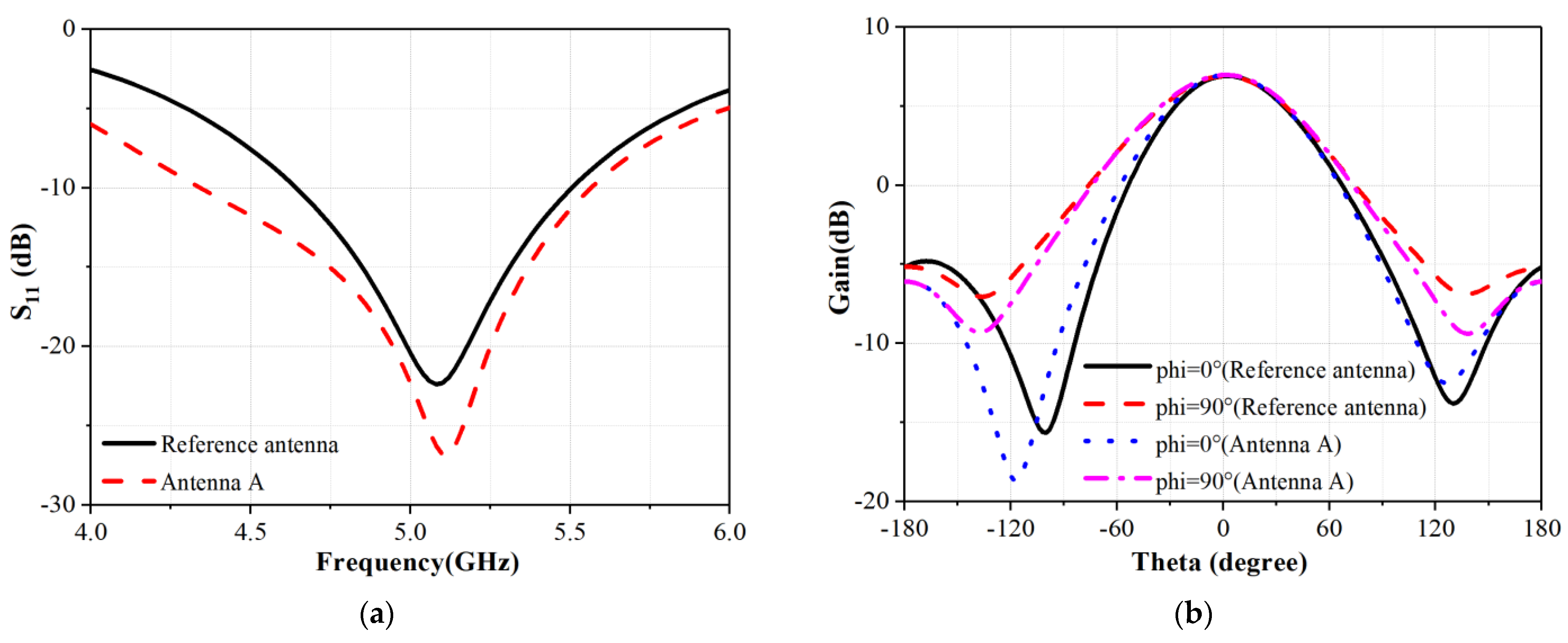 Design of Broadband Low-RCS Array Antennas Based on Characteristic Mode Cancellation