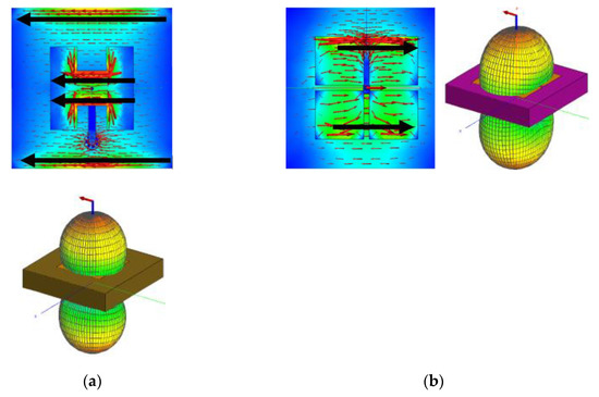 Design of Broadband Low-RCS Array Antennas Based on Characteristic Mode Cancellation