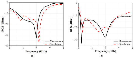 Design of Broadband Low-RCS Array Antennas Based on Characteristic Mode Cancellation