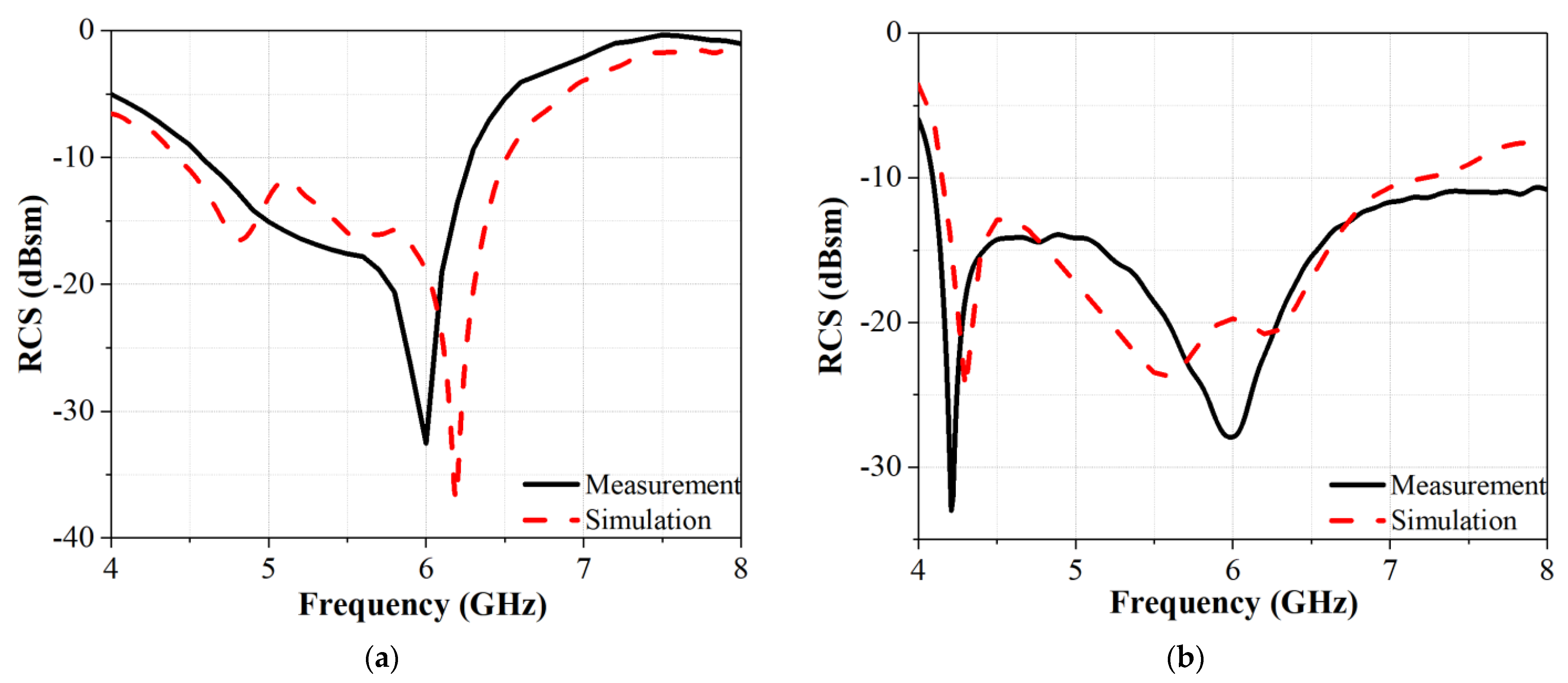 Electronics | Free Full-Text | Design of Broadband Low-RCS Array ...