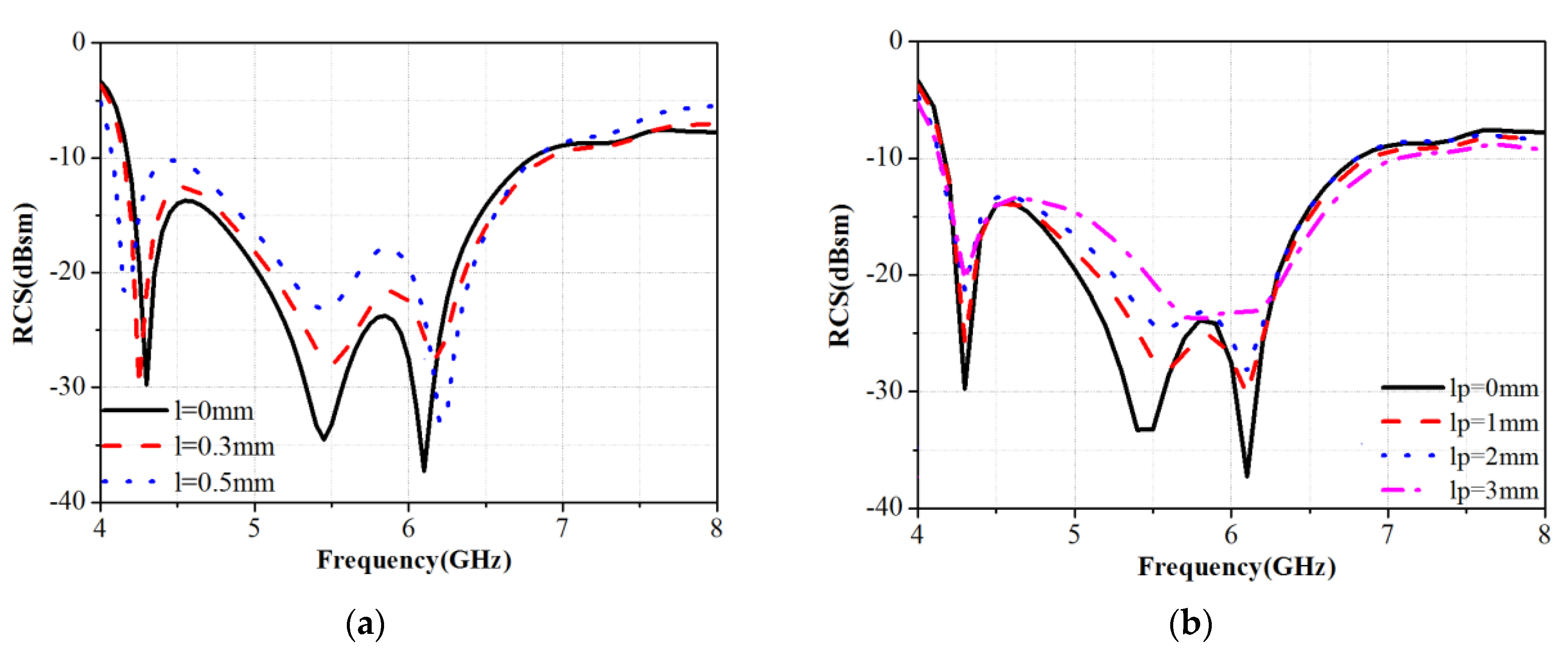 Design of Broadband Low-RCS Array Antennas Based on Characteristic Mode ...