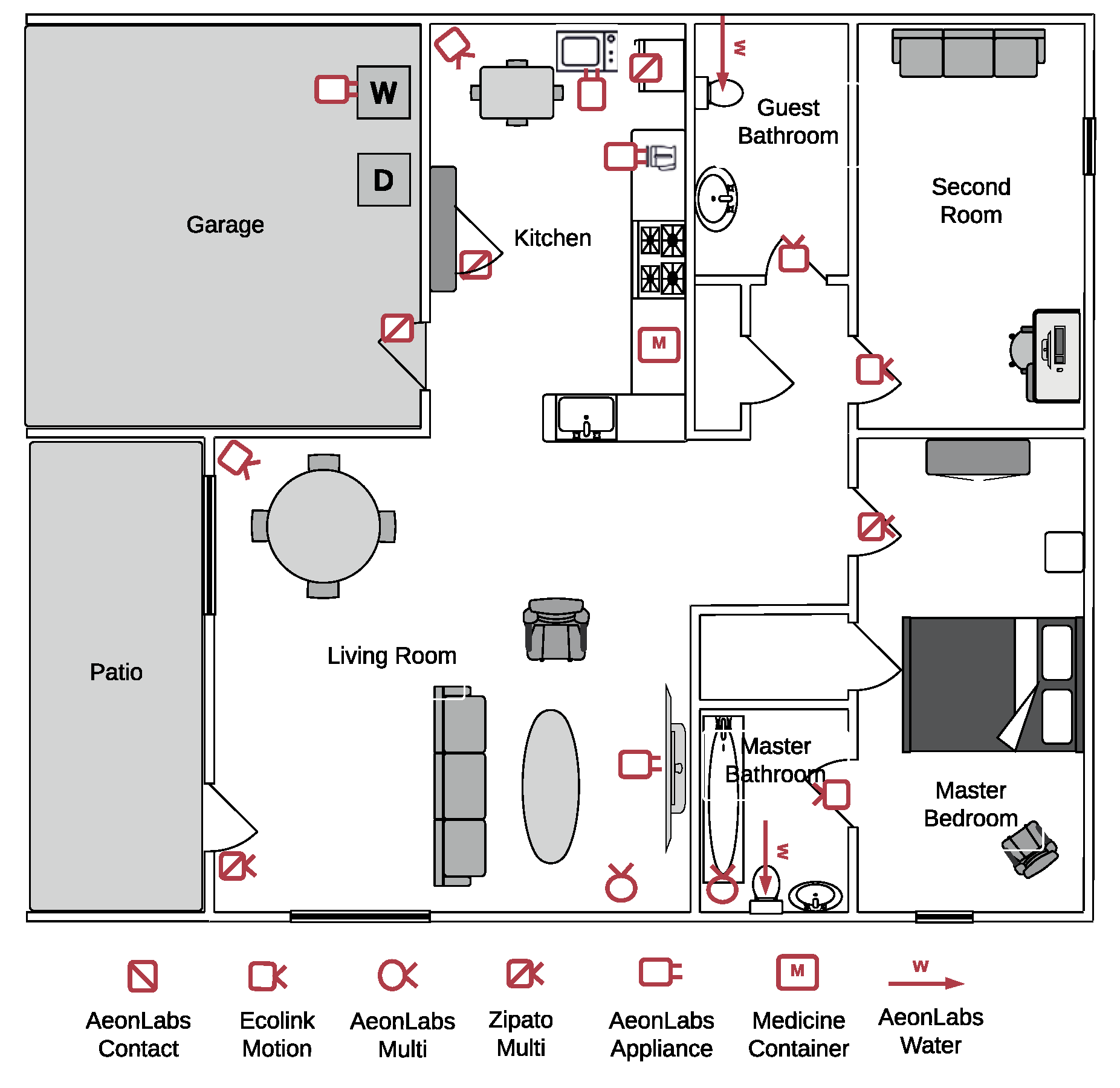 Electronics | Free Full-Text | A Survey on Ambient Sensor-Based Abnormal Behaviour Detection for ...
