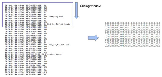 Electronics | Free Full-Text | A Survey on Ambient Sensor-Based Abnormal Behaviour Detection for ...