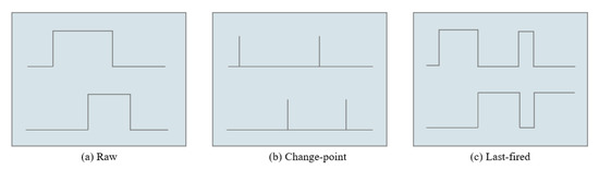 Electronics | Free Full-Text | A Survey on Ambient Sensor-Based Abnormal Behaviour Detection for ...