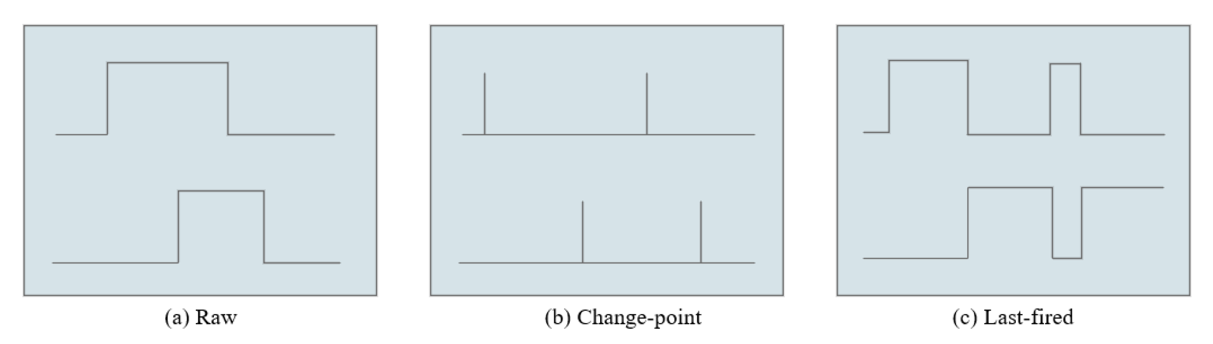 Electronics | Free Full-Text | A Survey on Ambient Sensor-Based Abnormal Behaviour Detection for ...