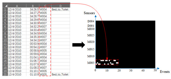 Electronics | Free Full-Text | A Survey on Ambient Sensor-Based Abnormal Behaviour Detection for ...