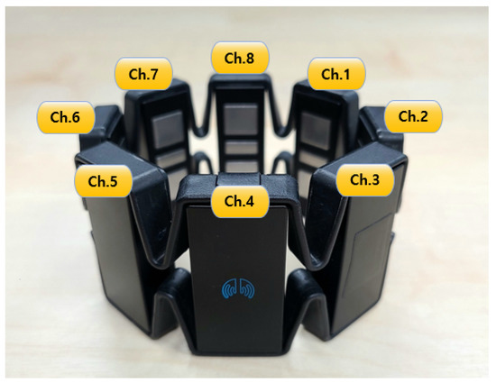 EMG-Based Dynamic Hand Gesture Recognition Using Edge AI for Human ...