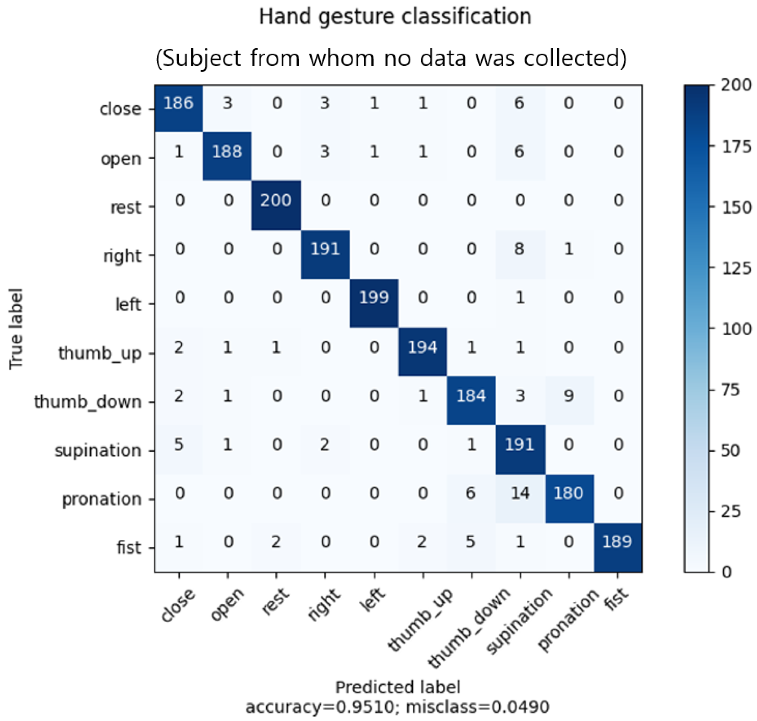 EMG-Based Dynamic Hand Gesture Recognition Using Edge AI for Human–Robot Interaction