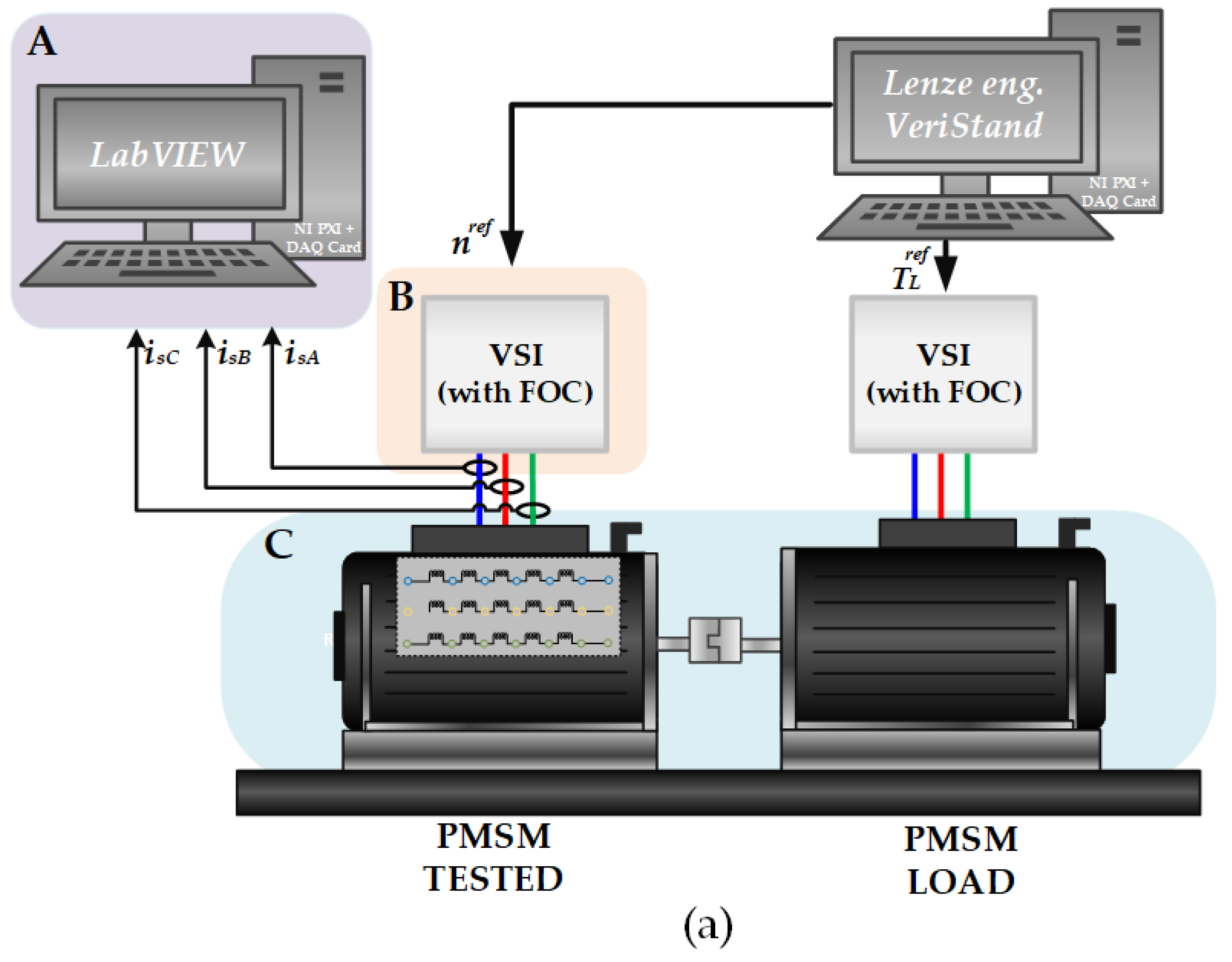 Fault Diagnosis of PMSM Stator Winding Based on Continuous Wavelet ...