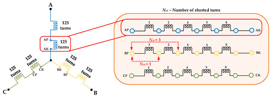 Fault Diagnosis of PMSM Stator Winding Based on Continuous Wavelet Transform Analysis of Stator ...