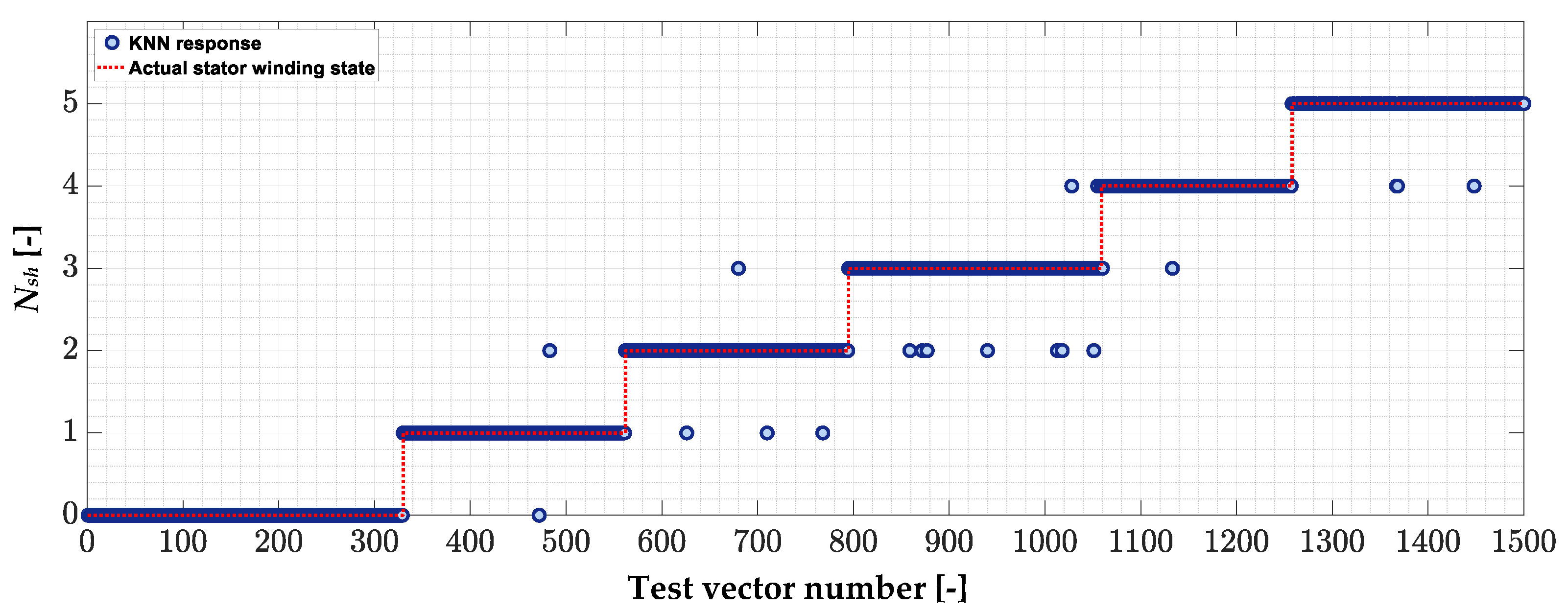 Fault Diagnosis of PMSM Stator Winding Based on Continuous Wavelet ...