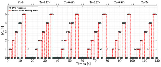 Fault Diagnosis of PMSM Stator Winding Based on Continuous Wavelet Transform Analysis of Stator ...