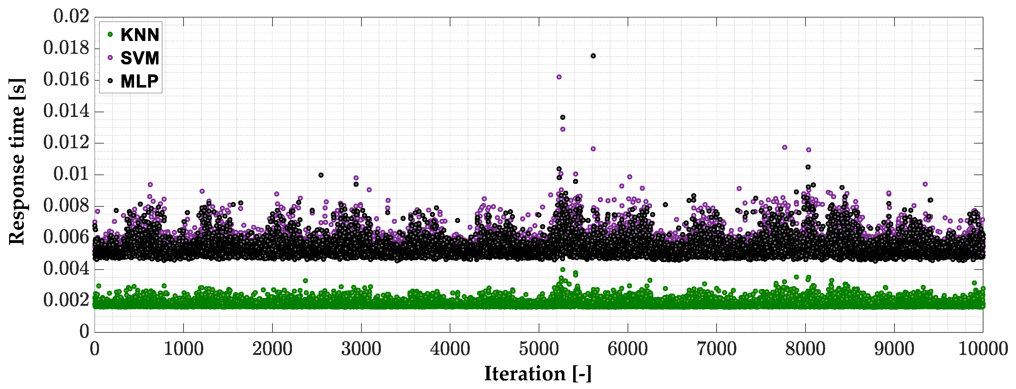 Fault Diagnosis of PMSM Stator Winding Based on Continuous Wavelet ...