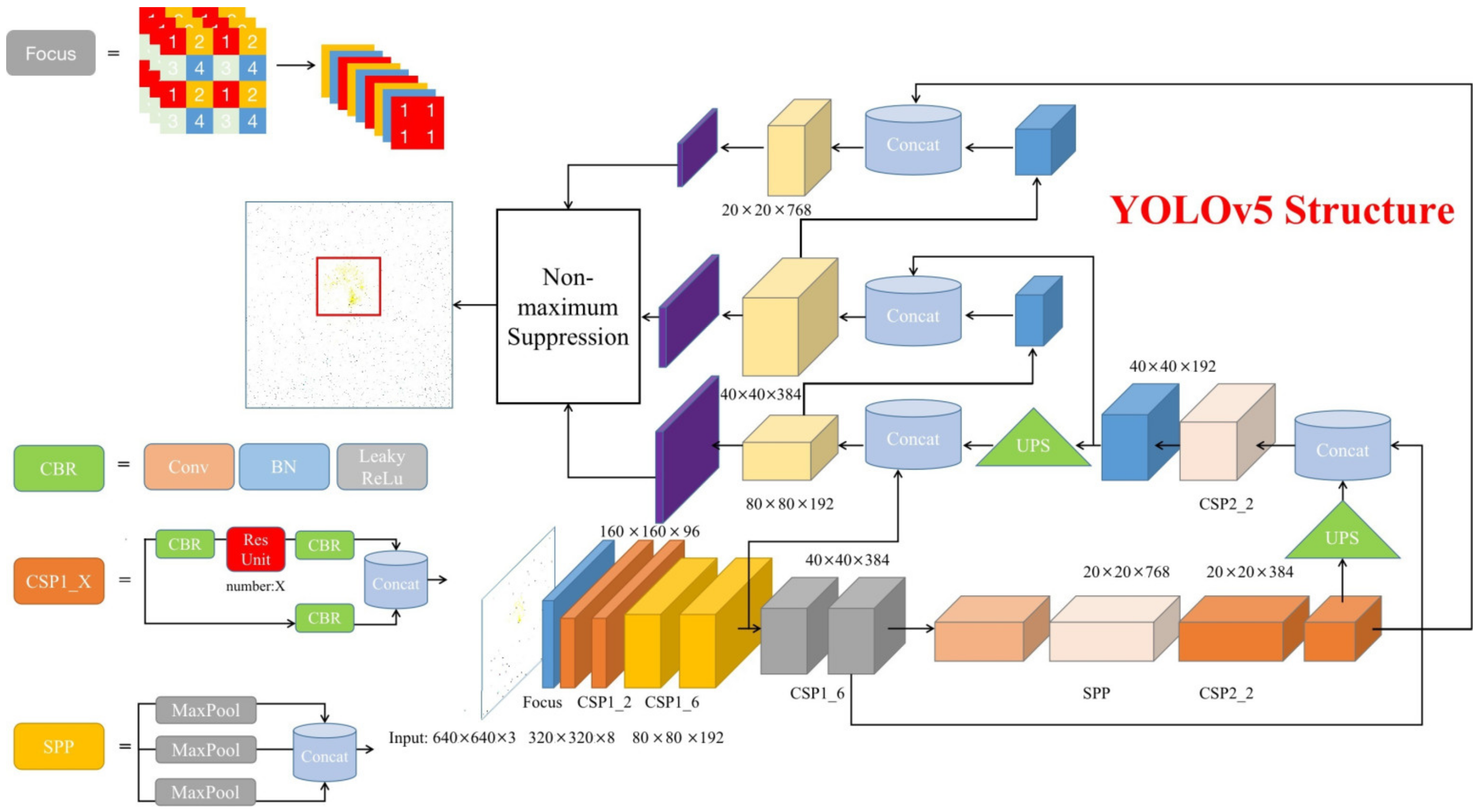 An Improved Median Filter Based on YOLOv5 Applied to Electrochemiluminescence Image Denoising